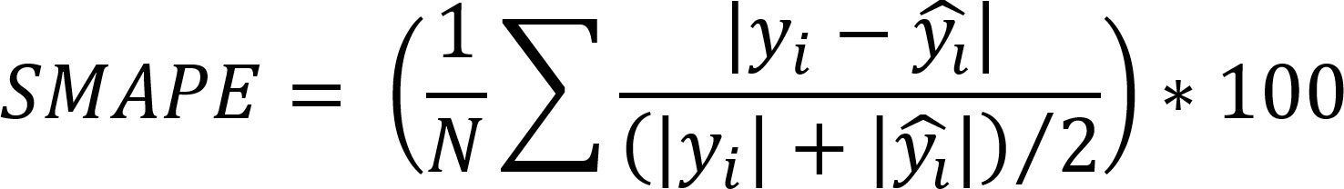 回帰分析における評価指標 ―④SMAPE― | 評価指標(回帰) | ブログ | SCSK AI AutoML